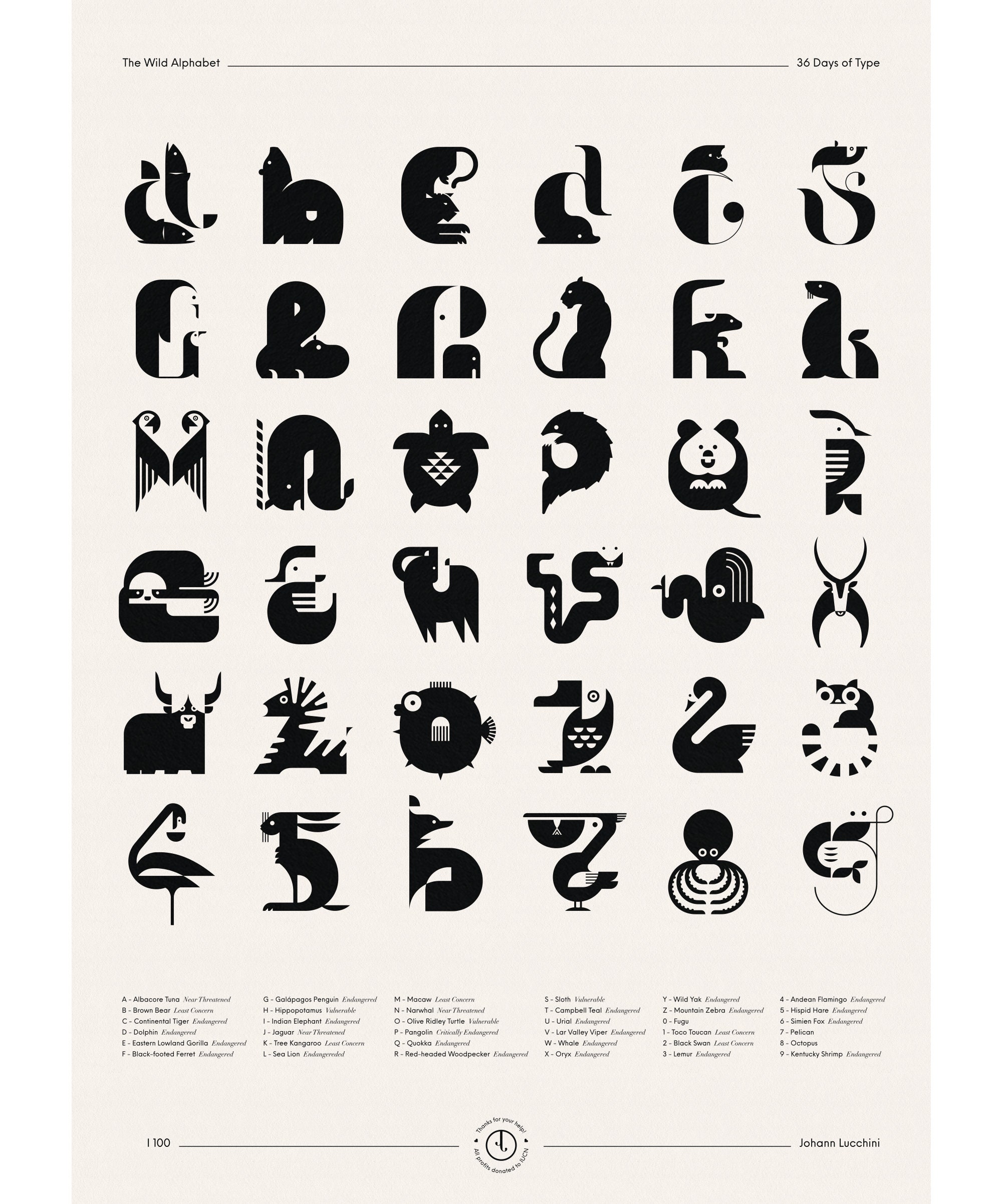 Limited Edition Screen Print, the Wild Alphabet Poster - Etsy