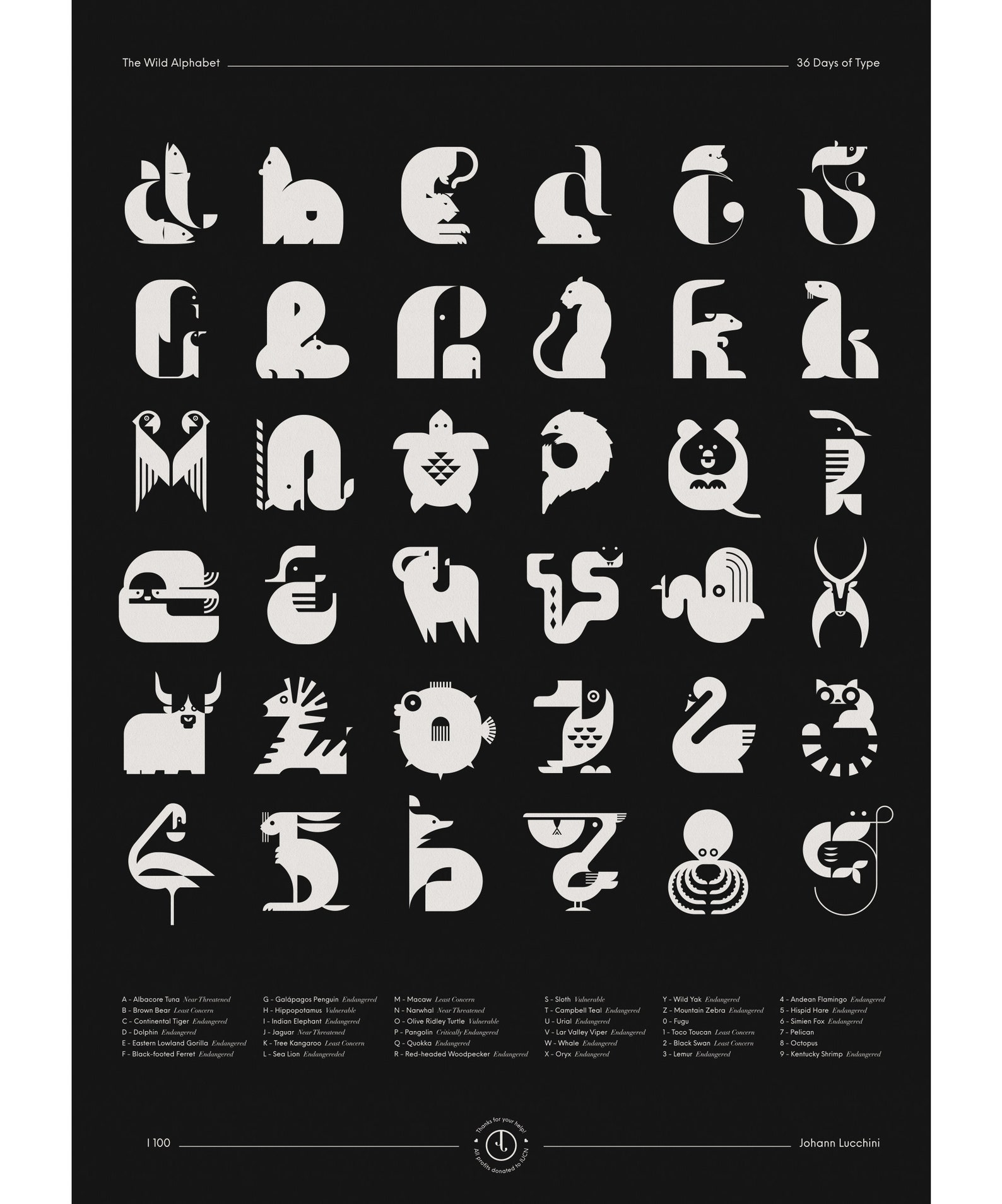 Limited Edition Screen Print, the Wild Alphabet Poster - Etsy