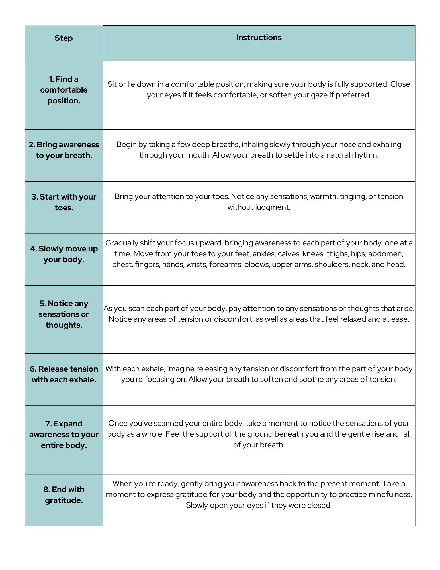 Progressive Muscle Relaxation Exercise and 2 Mindfulness Exercises in ...