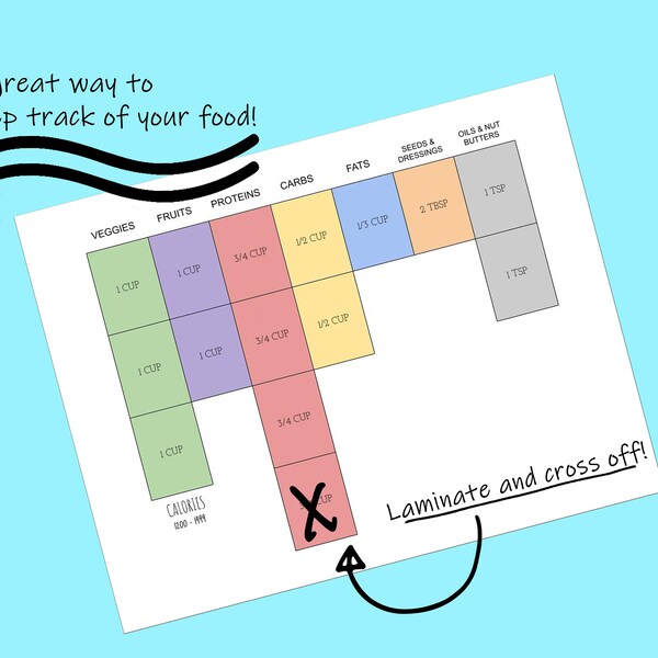 Portion Control - Etsy