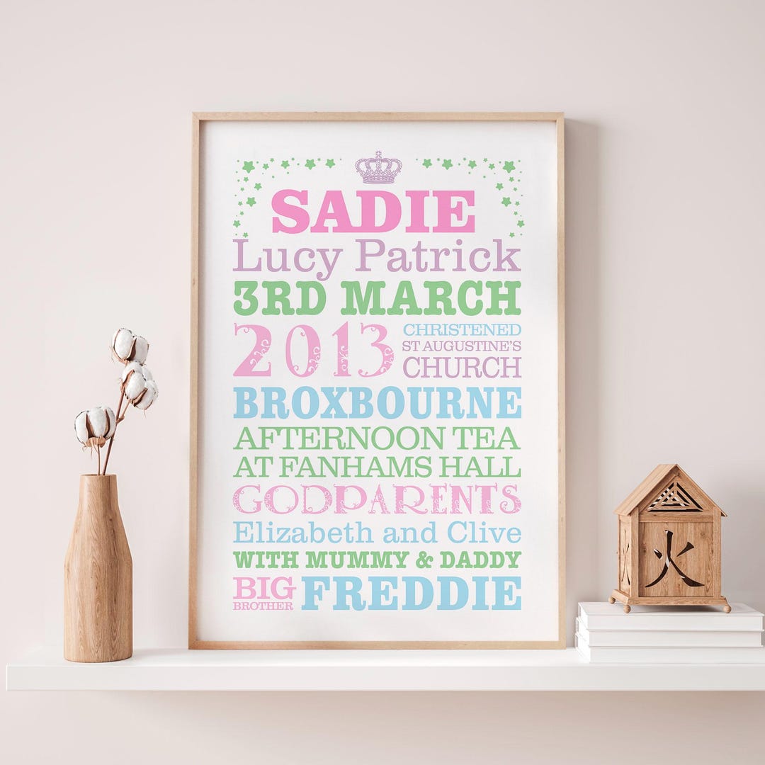 Personalised Christening Word Art Print | New Baby Christening Gift ...