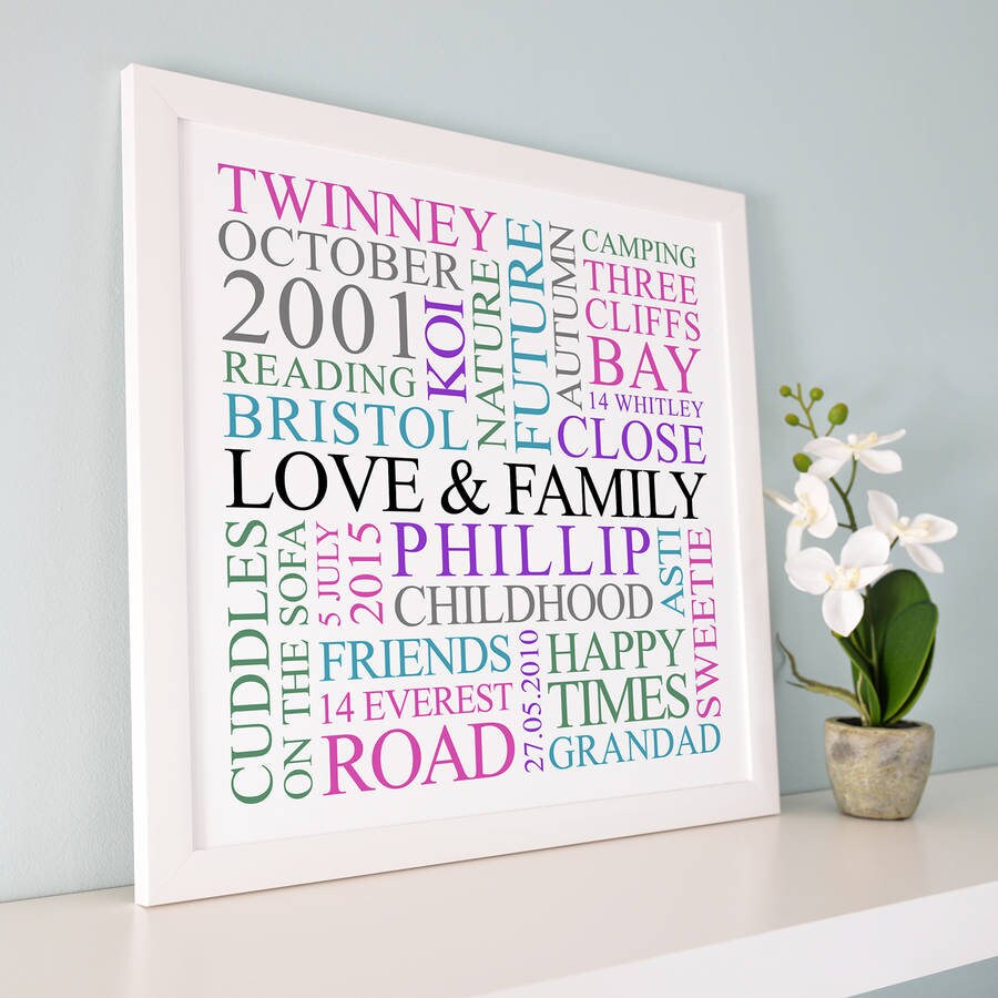 Personalised 'our Family' Art - Etsy