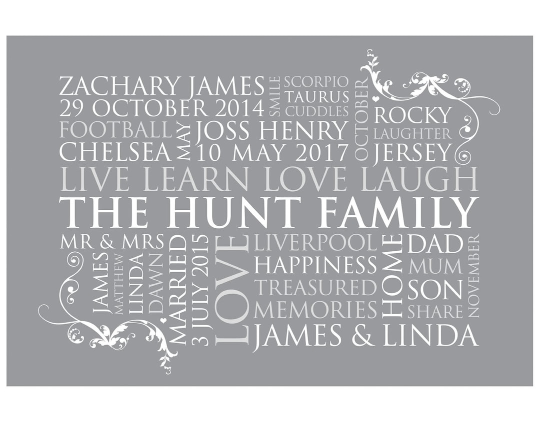 Personalised Family Word Art Print Digital File - Etsy