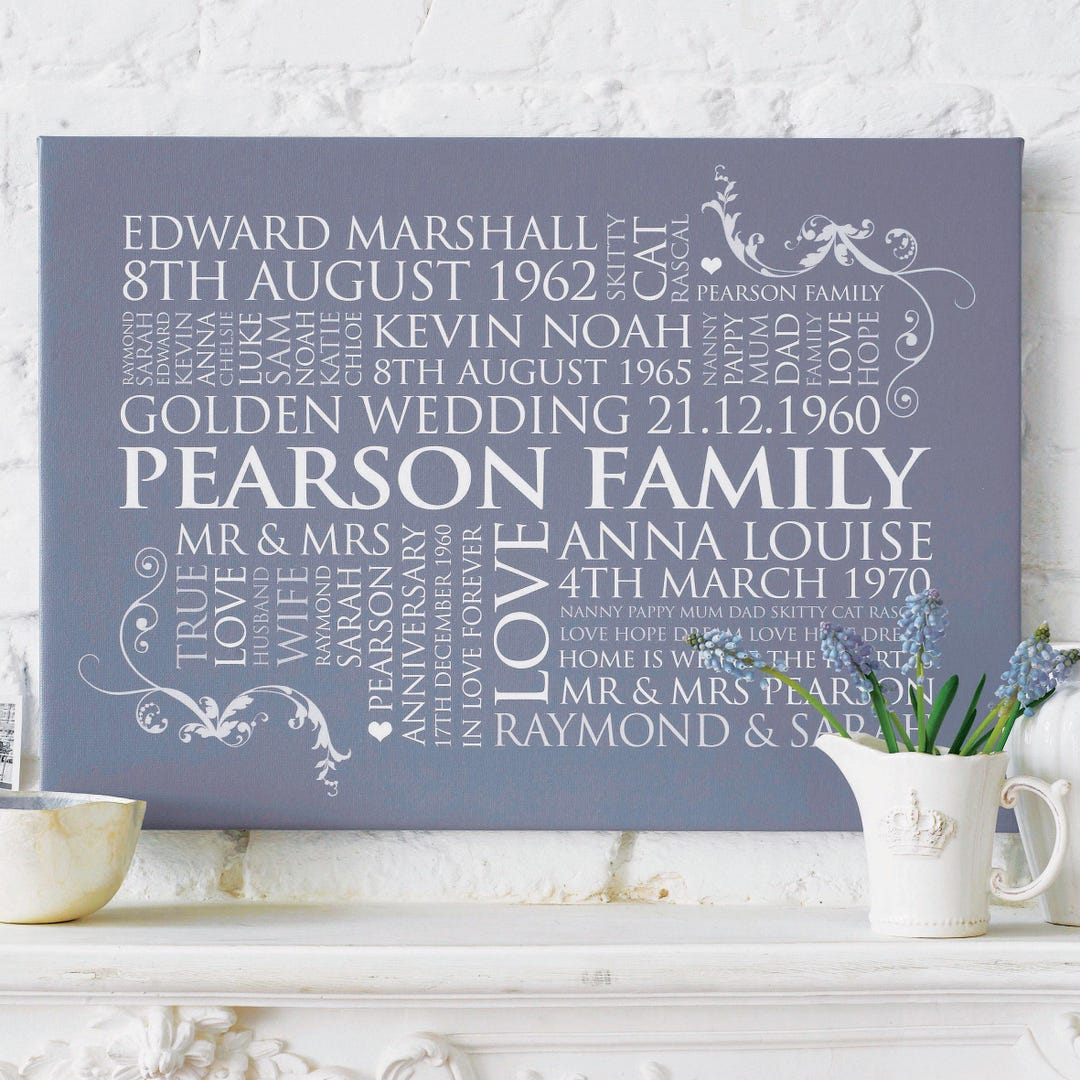 Personalised Family Word Art | Word Cloud | Typographic Art | Family ...