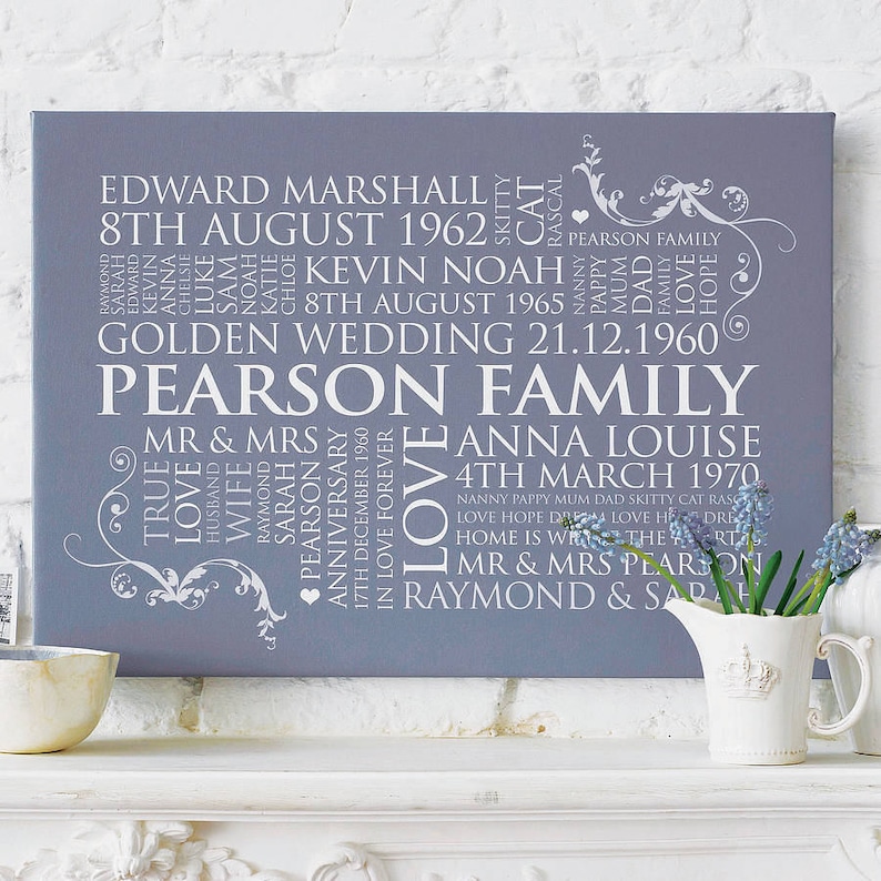 Personalised Family Word Art Print - Etsy