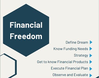 Student Financial Printable Bundle Financial Planner Budget Sheets ...