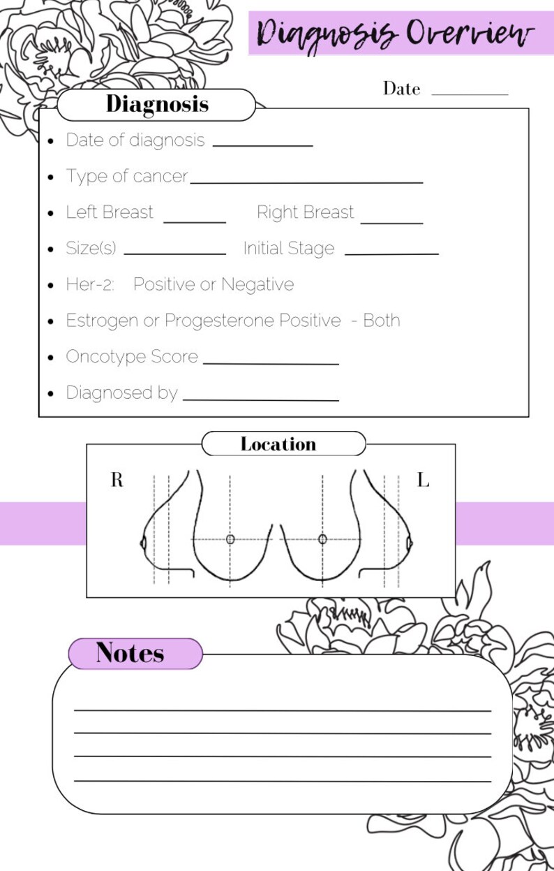 The Breast Cancer Battle Plan: Your Guide to Fighting Back - Etsy