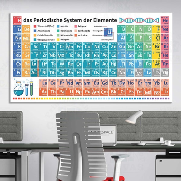 Periodic Table Poster - Etsy UK