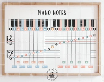 Piano Notes Chart Poster Music Theory Studio Education Classroom Decor ...