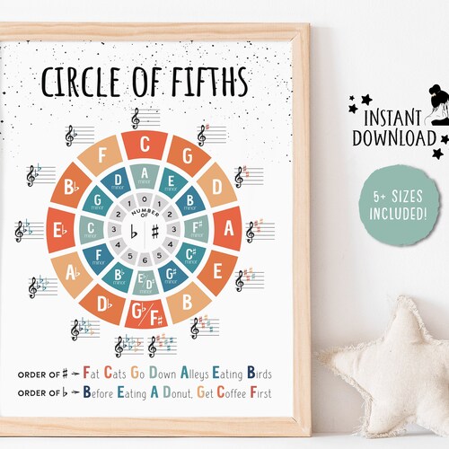 Music Student Education Theory Poster Classroom Piano Room - Etsy