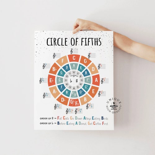 Circle of Fifths Music Theory Poster Music Education - Etsy