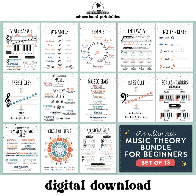 Music Theory Poster - Etsy