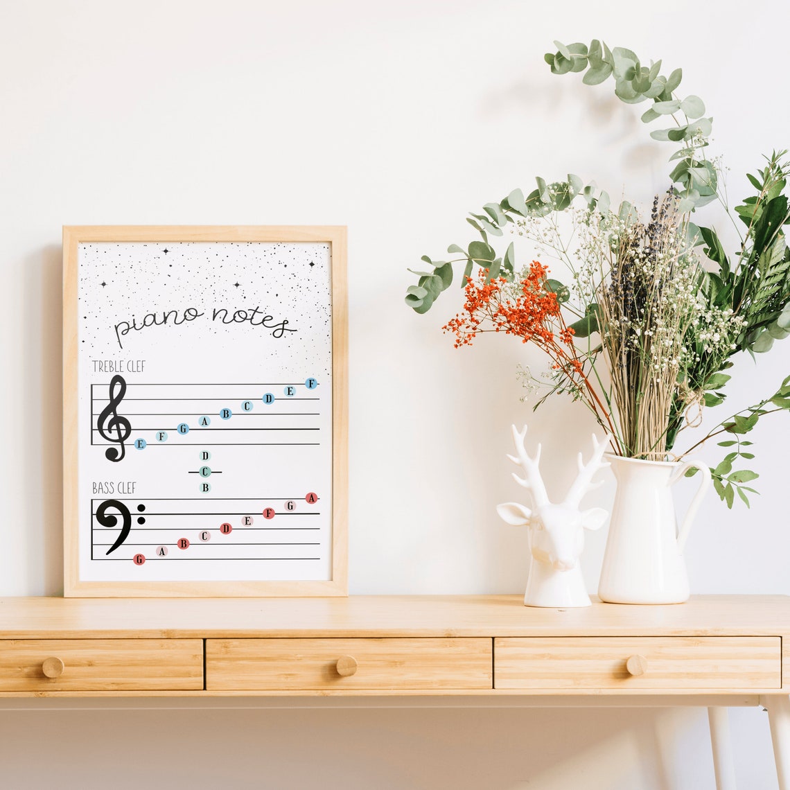 Music Education Music Wall Art Theory Piano Notes Bass - Etsy