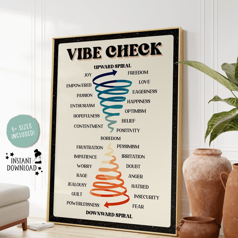 Emotional Guidance Scale Abraham Hicks Law Of Attraction Etsy