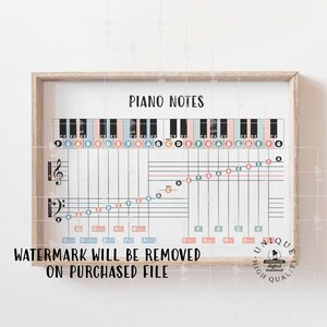 Piano Notes Chart Poster, Music Theory Student Education, Piano School ...