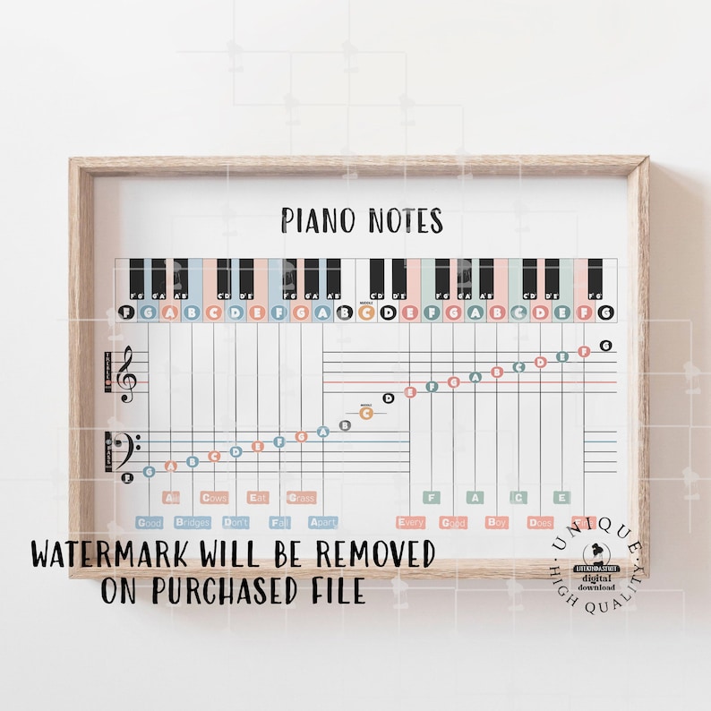 Piano Notes Chart Poster Music Theory Student Education - Etsy