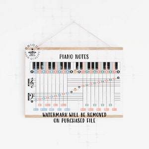 Piano Notes Chart Poster, Music Theory Student Education, Piano School ...