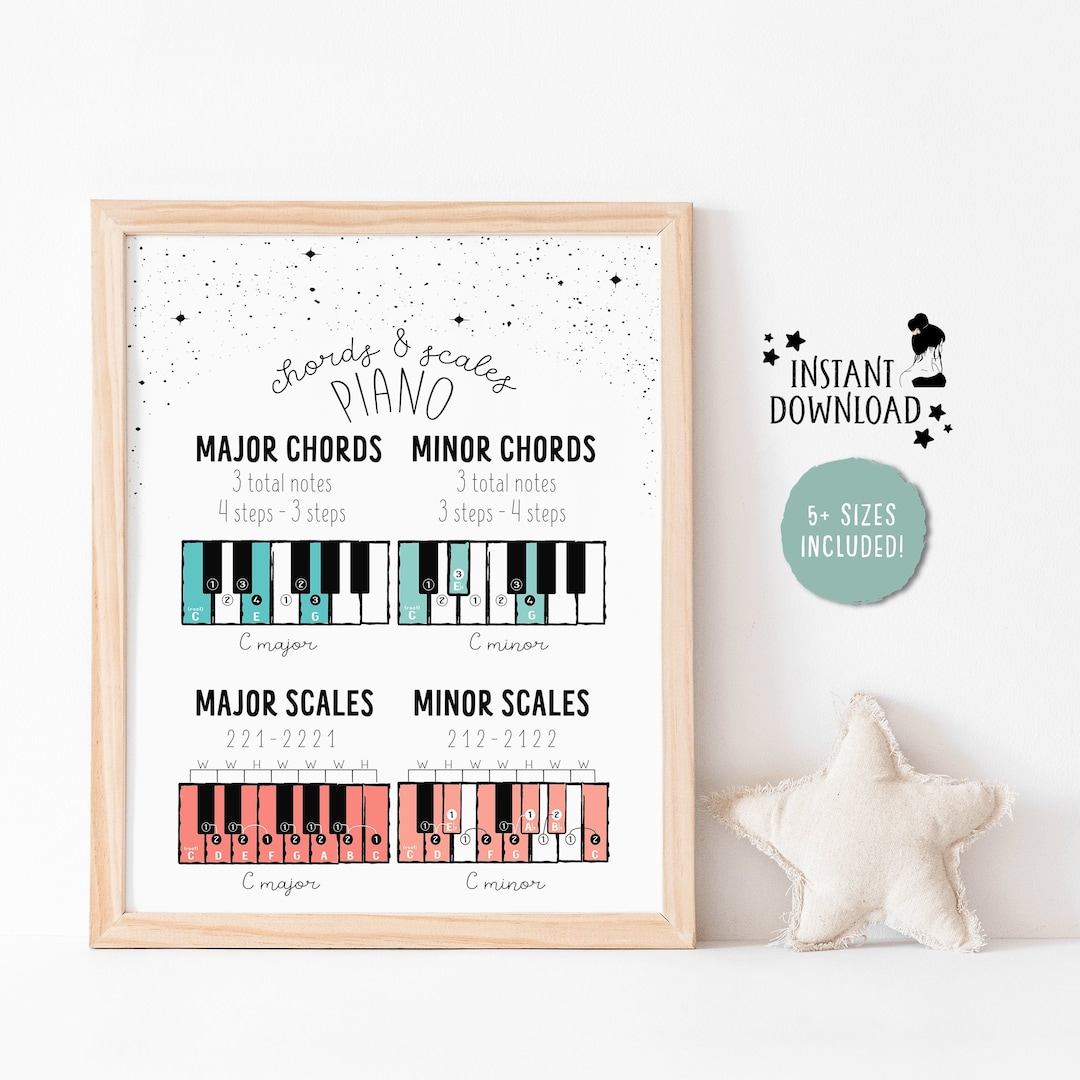Learn Piano Chords & Scales, Music Education, Music Wall Art Theory ...