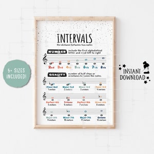Music Theory Student Classroom Teacher Education Piano Printables, Set ...