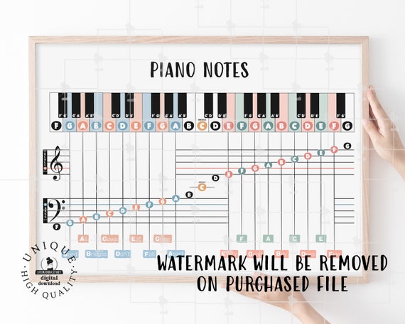 Piano Notes Chart Full