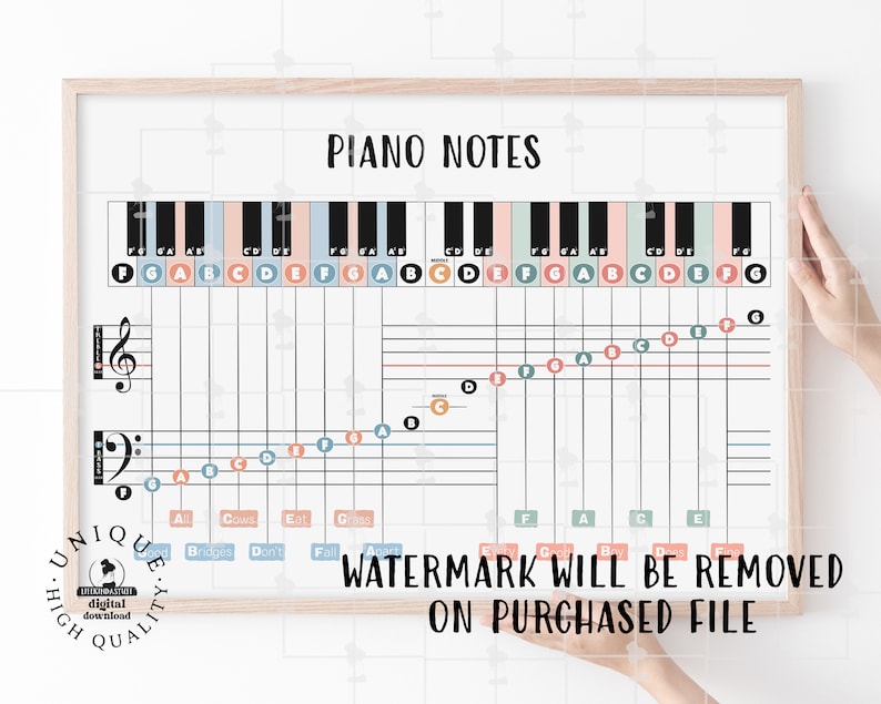 Piano Notes Chart Poster Music Theory Student Education - Etsy