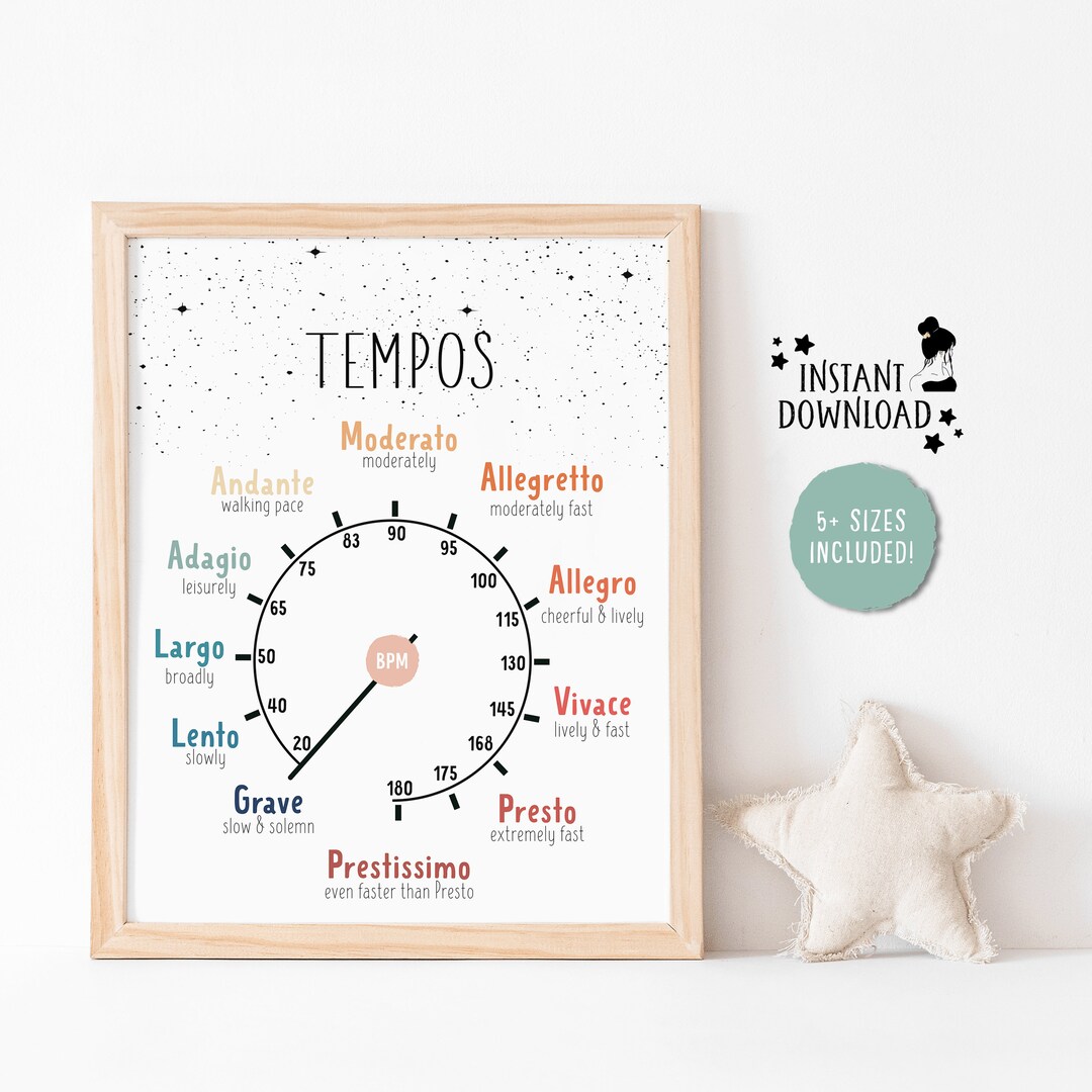 Music Student Education Theory Poster Classroom Piano Room Decor, Music ...
