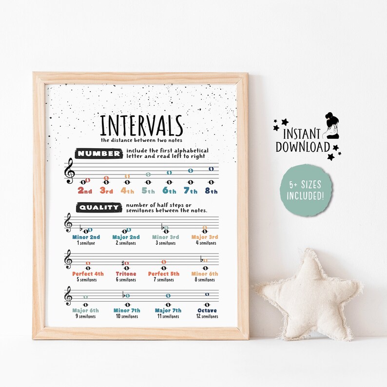 Music Intervals Music Theory Student Classroom Teacher - Etsy