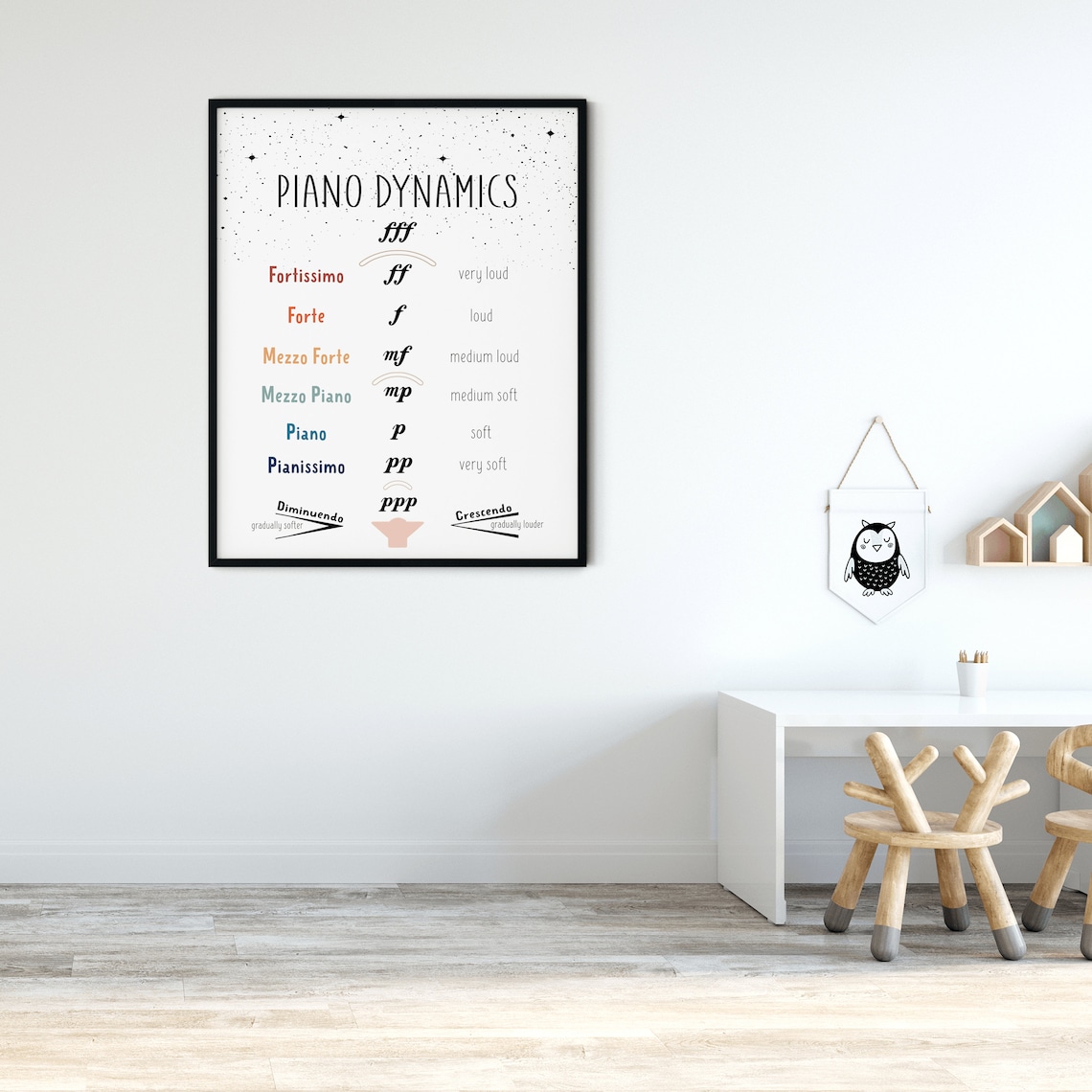 Piano Music Student Education Theory Poster Classroom Room - Etsy