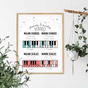 Learn Piano Chords & Scales, Music Education, Music Wall Art Theory ...