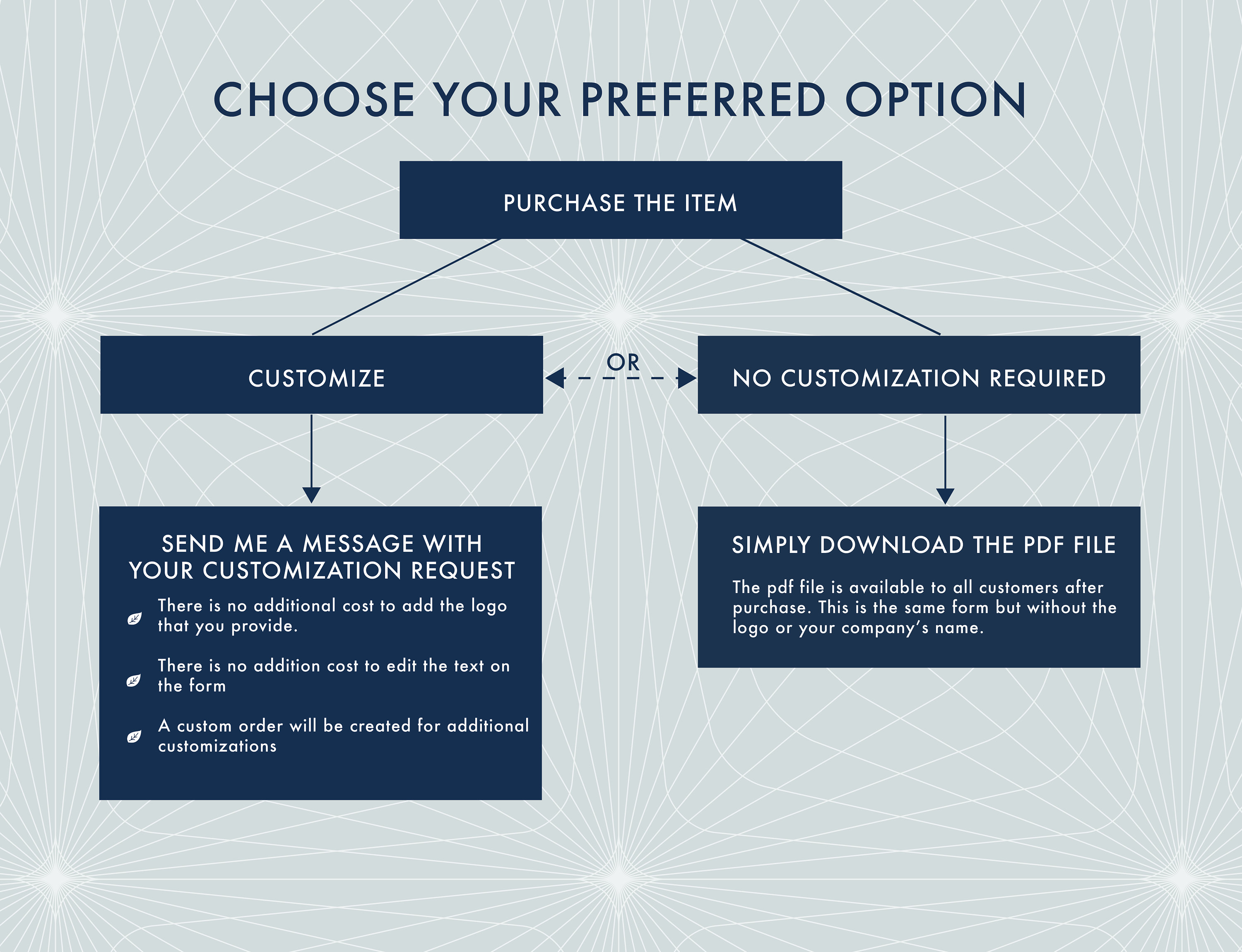 Interior Design Questionnaire, Customized Client Questionnaire ...