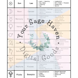 Planetary Cheat Sheet | Planner Page | Minimalist | Instant Download ...