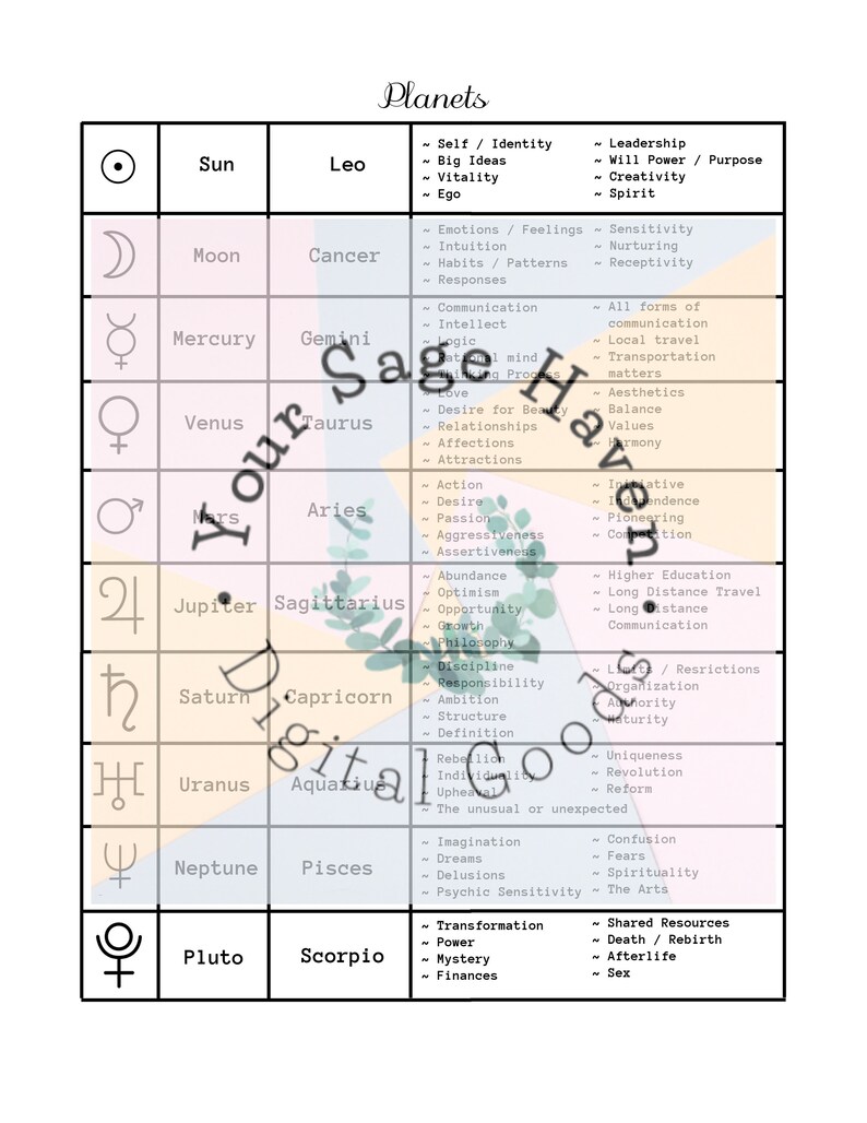 Planetary Cheat Sheet | Planner Page | Minimalist | Instant Download ...