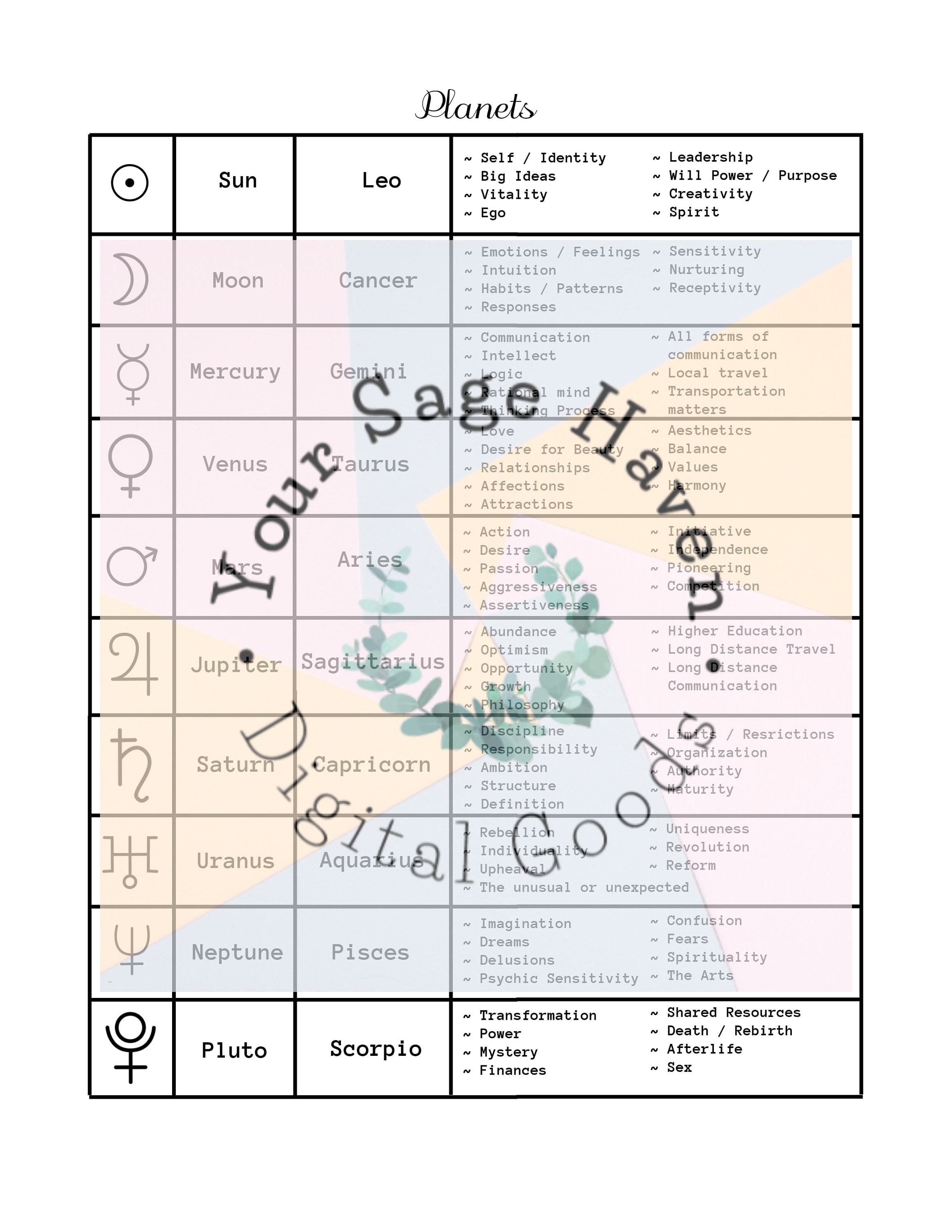 Planetary Cheat Sheet | Planner Page | Minimalist | Instant Download ...