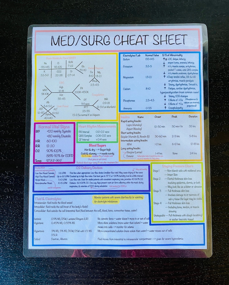 Lab Values and Med Surg Cheat Sheet - Etsy