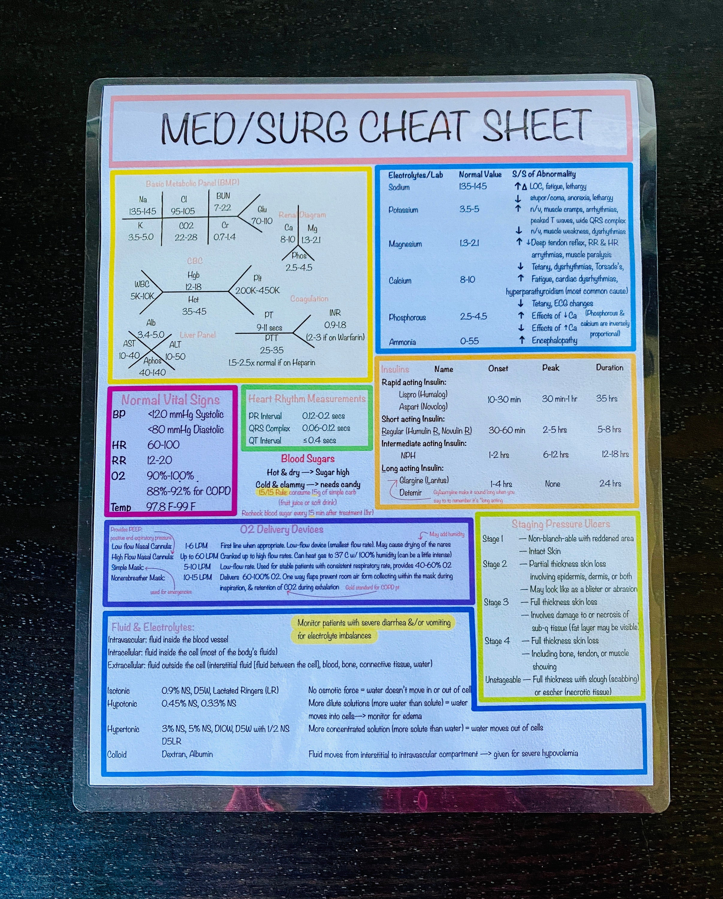 Lab Values and Med Surg Cheat Sheet - Etsy