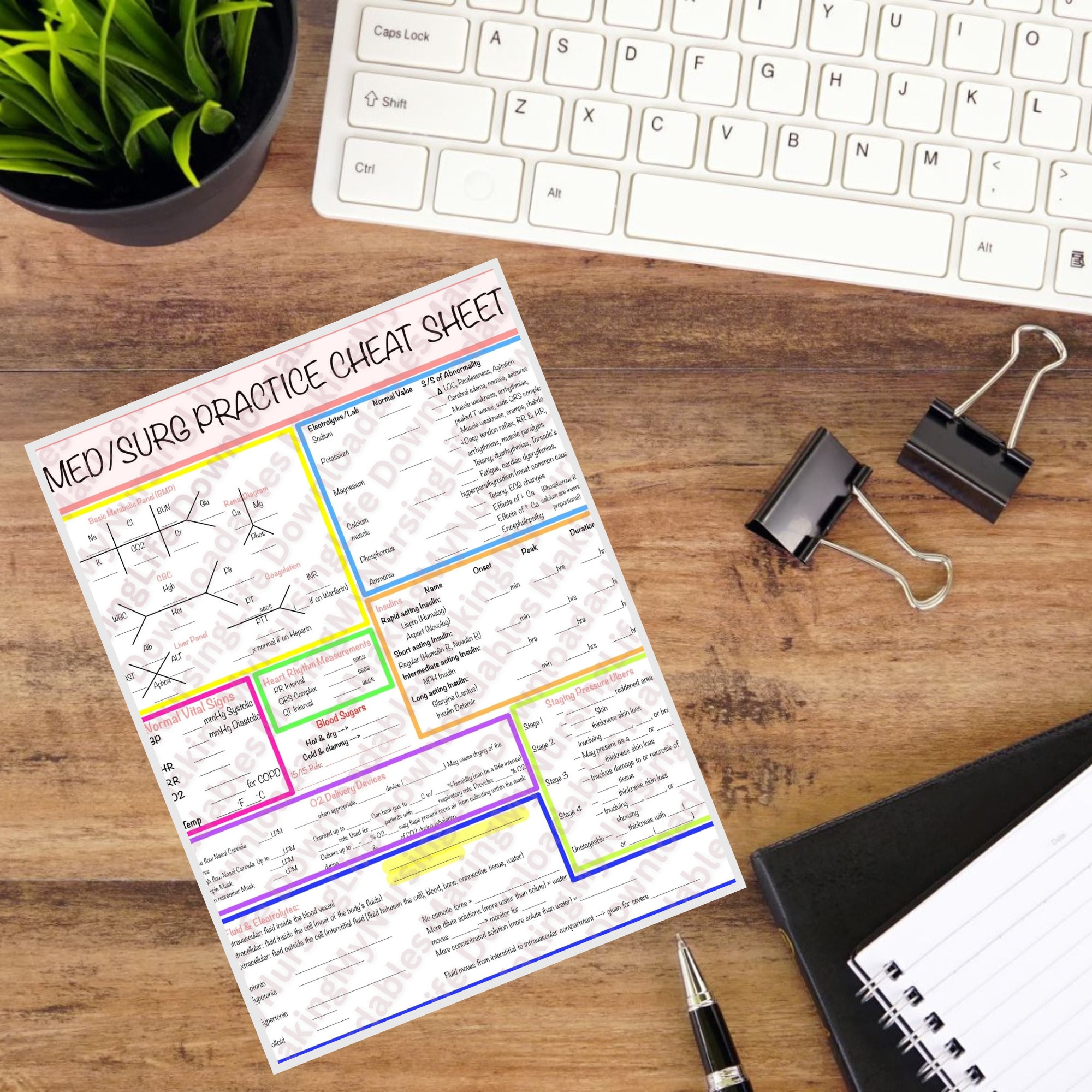 Lab Values and Med Surg Practice Cheat Sheet - Etsy