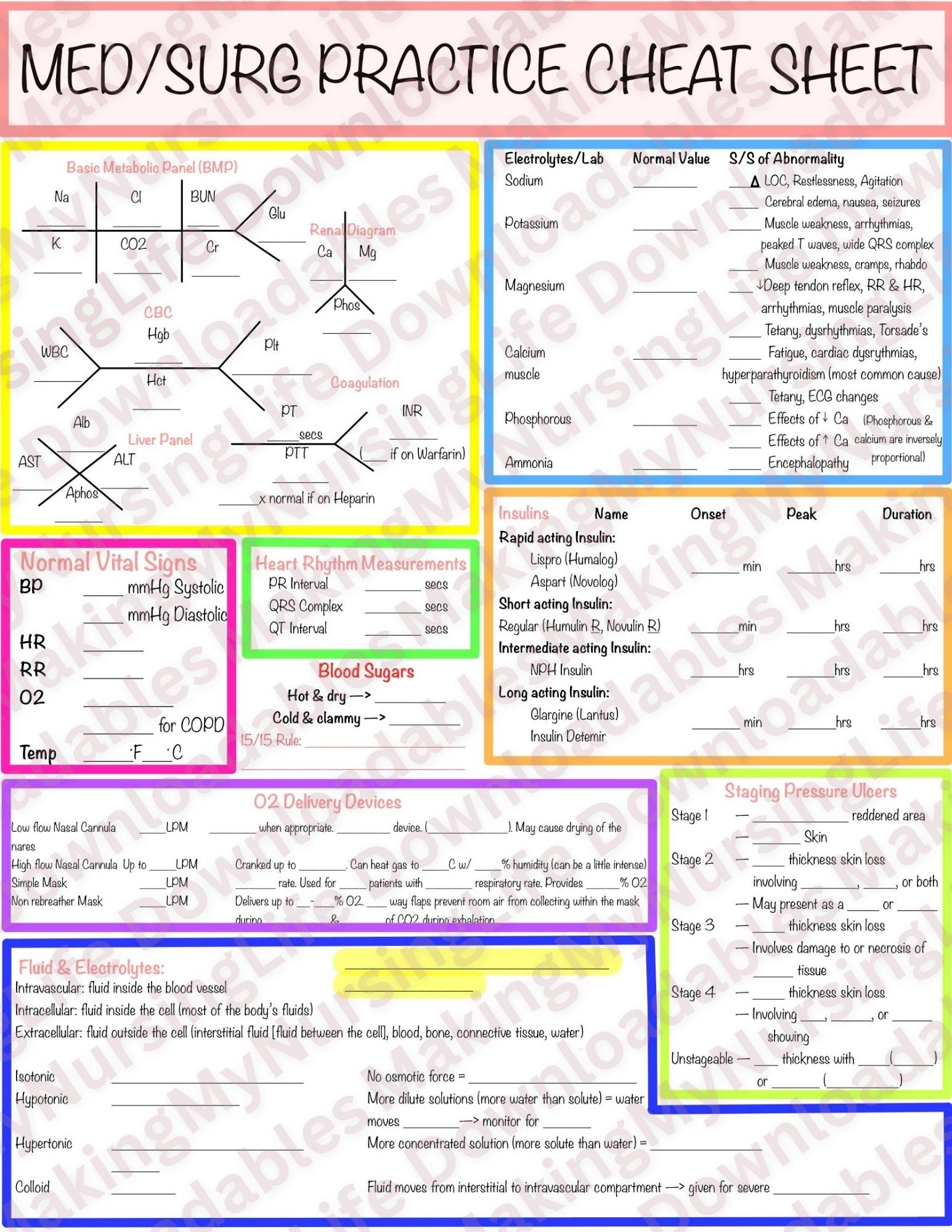 Med/surg Cheat Sheet & Practice/clinical Cheat Sheet - Etsy
