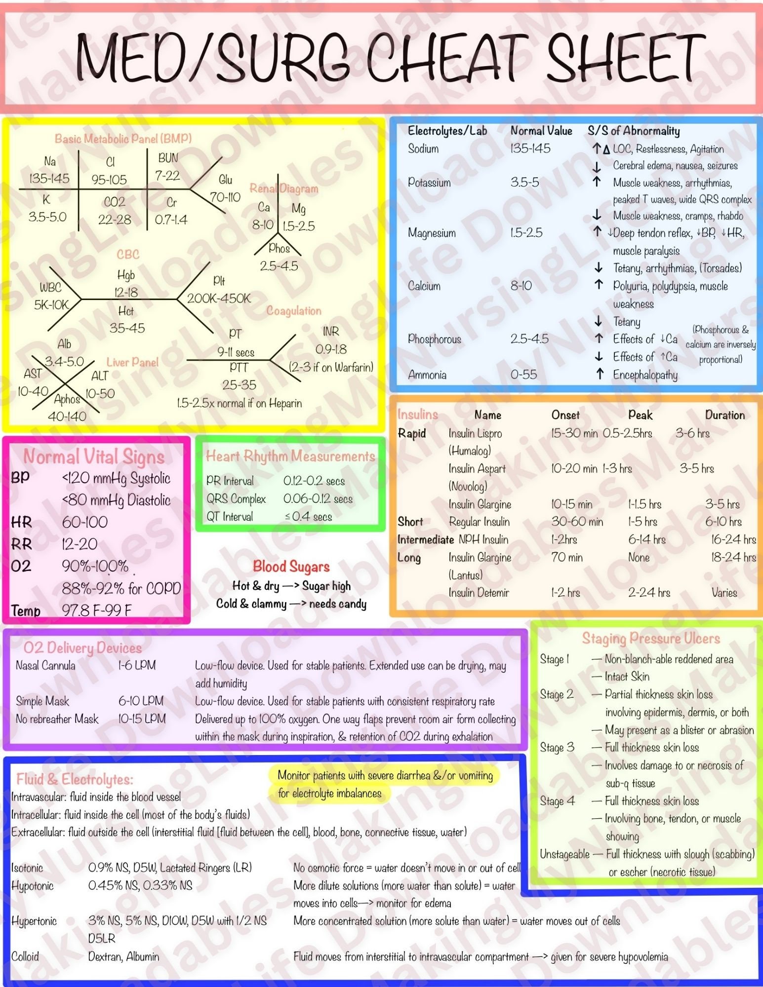 Med/surg Cheat Sheet & Practice/clinical Cheat Sheet - Etsy