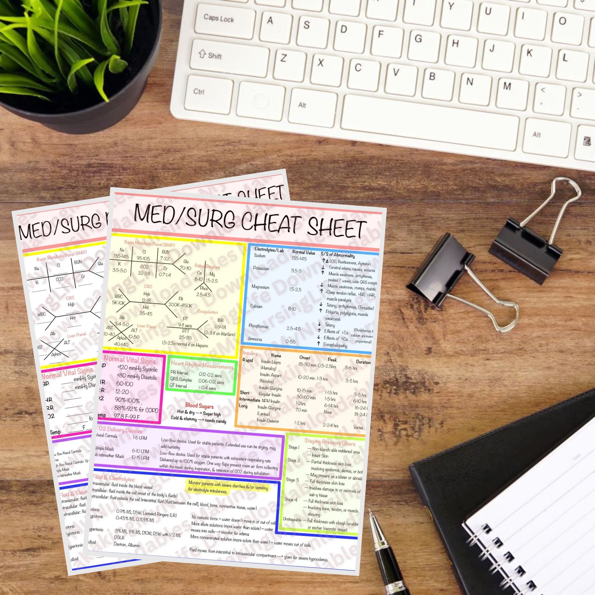 Med/surg Cheat Sheet & Practice/clinical Cheat Sheet - Etsy