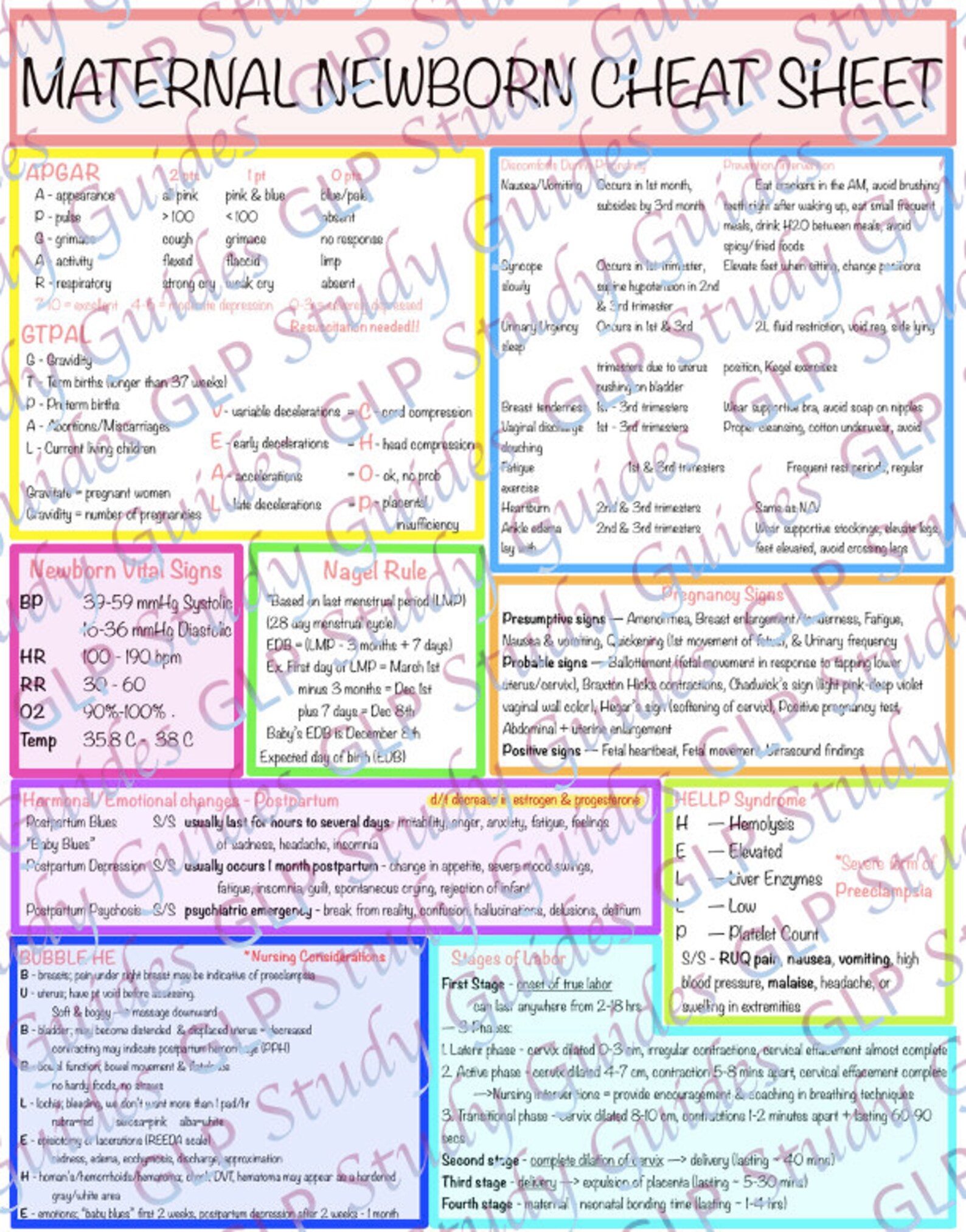 Cheat Sheet Bundle Maternal Newborn Med/surg & Pediatrics - Etsy