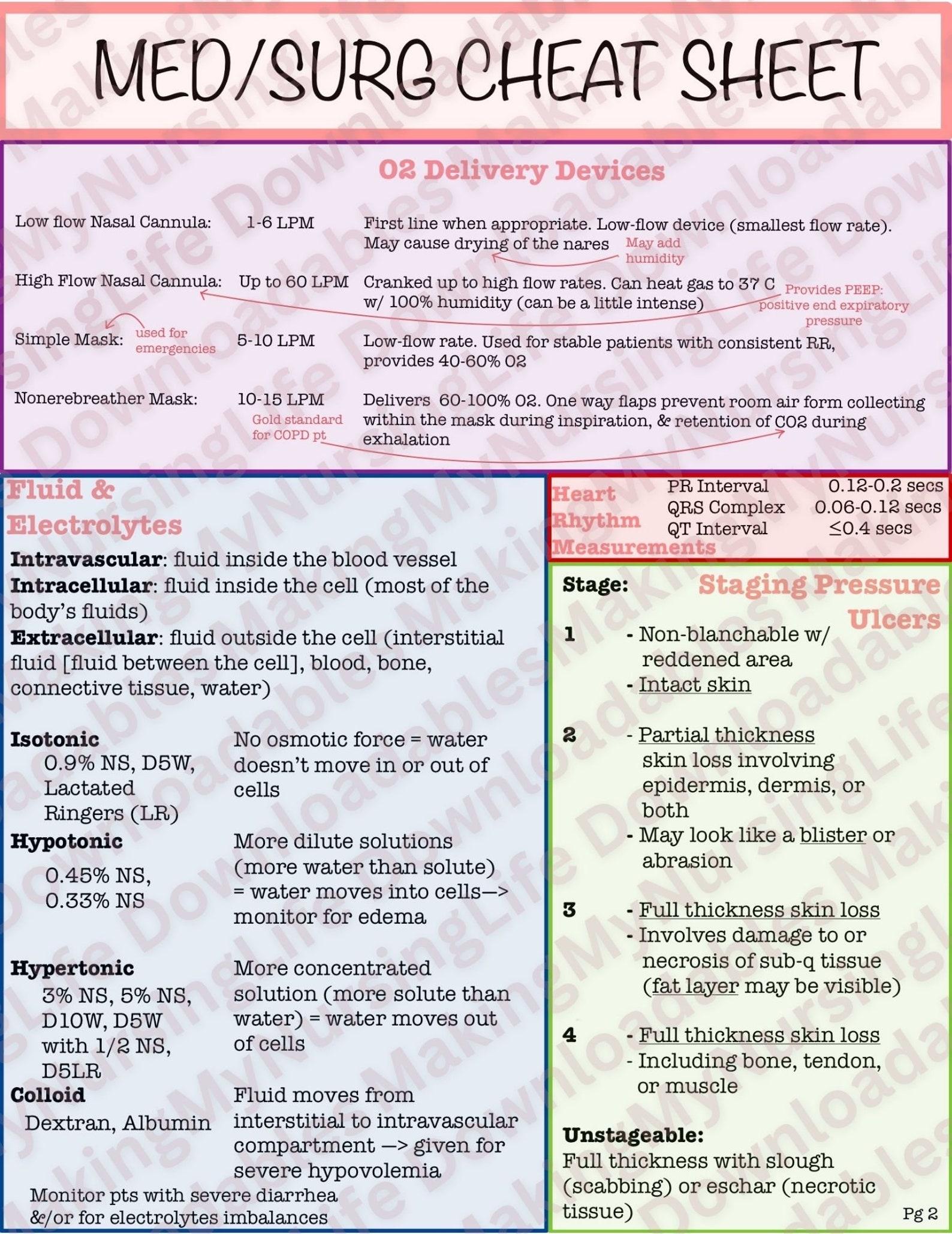 Lab Value and Medsurg Cheat Sheet Double Sided - Etsy