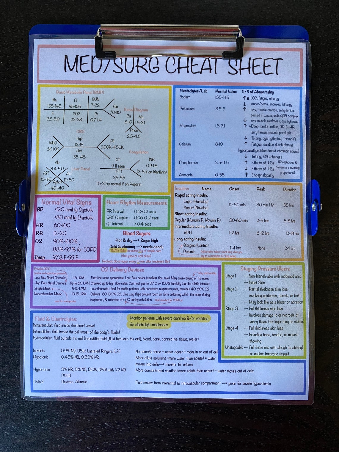 Lab Values and Med Surg Cheat Sheet - Etsy UK
