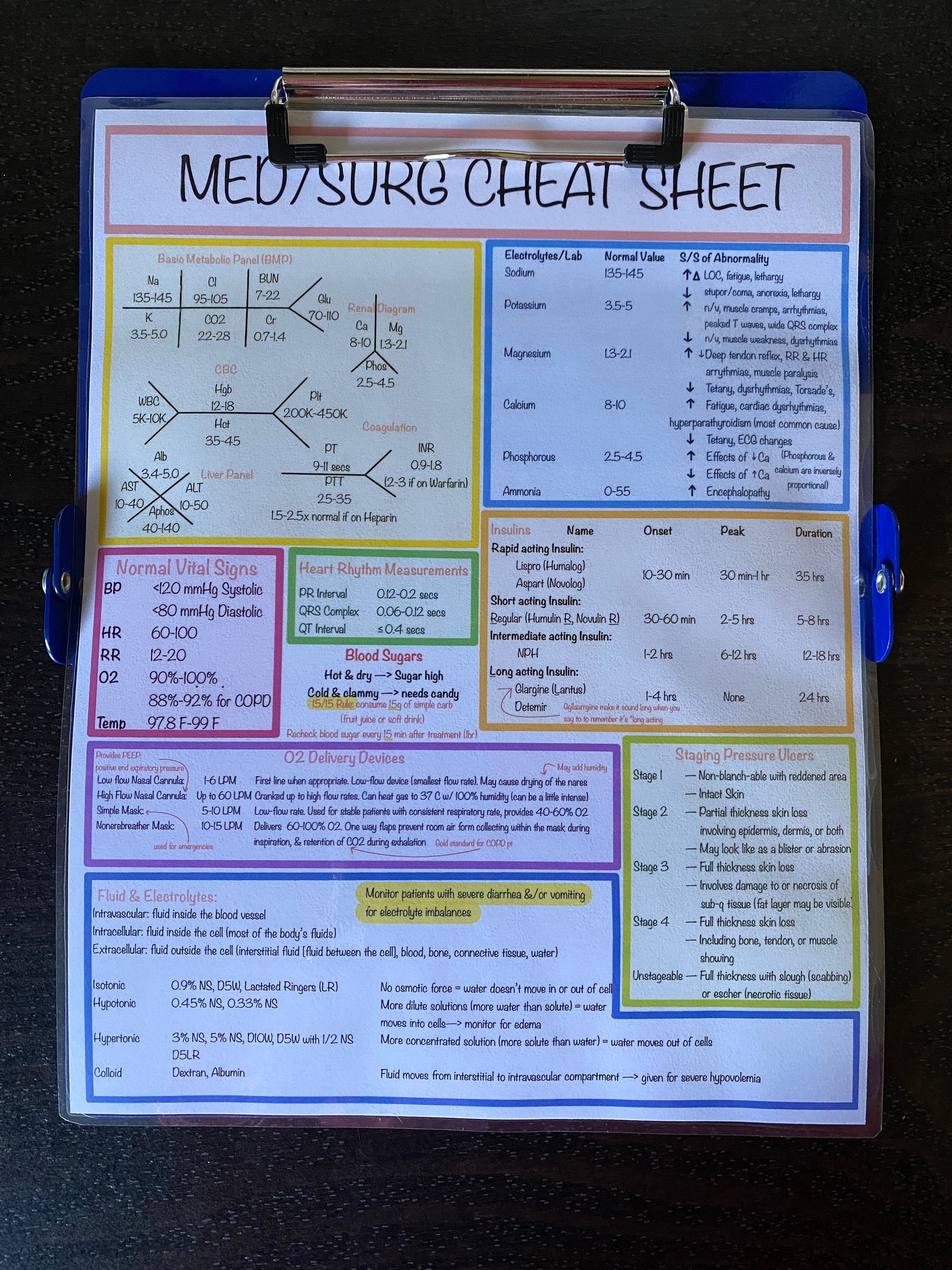 Lab Values and Med Surg Cheat Sheet - Etsy