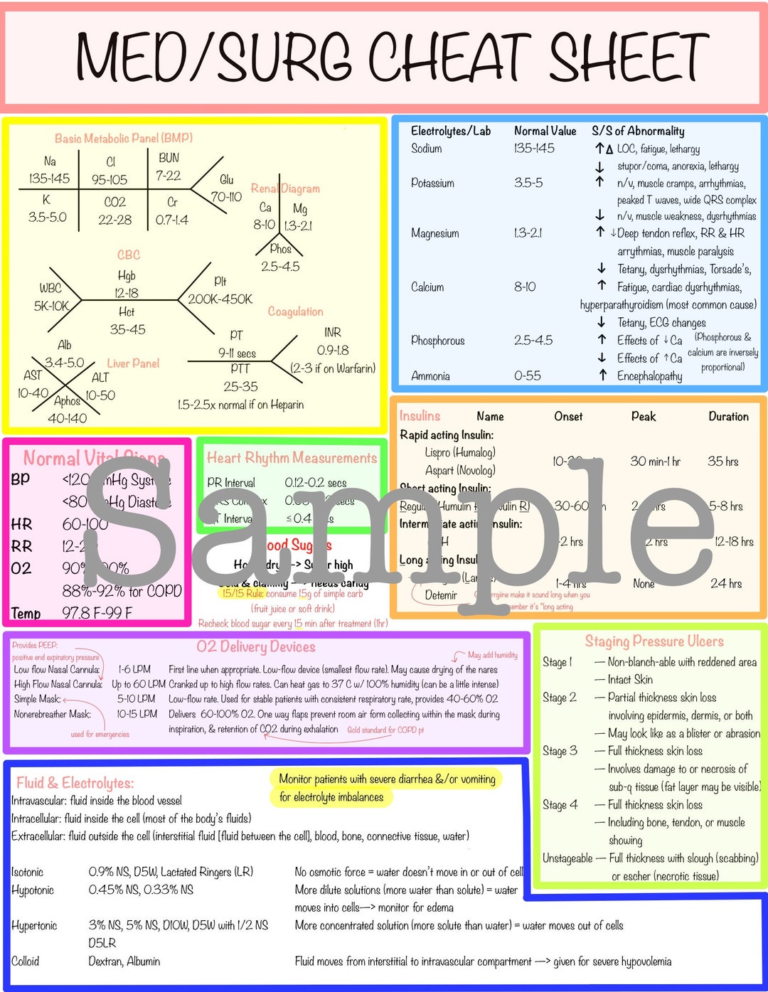 Med/surg Cheat Sheet & Practice/clinical Cheat Sheet - Etsy