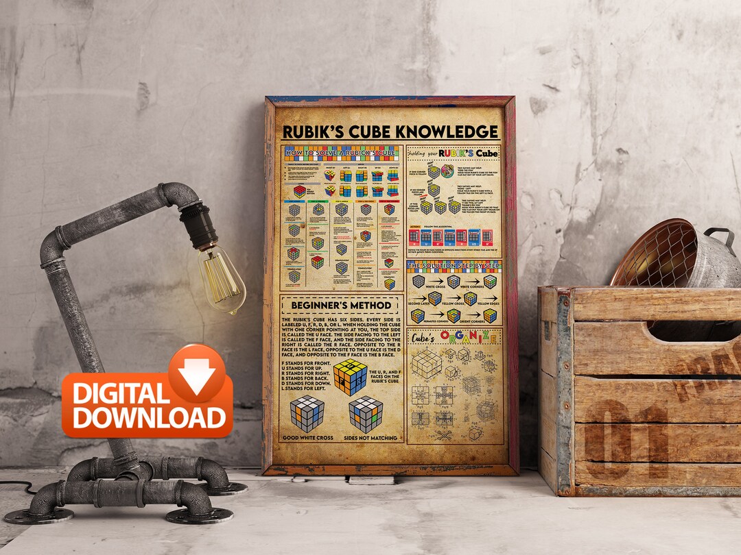 Rubick's Cube Knowledge Poster Poster Download Digital - Etsy