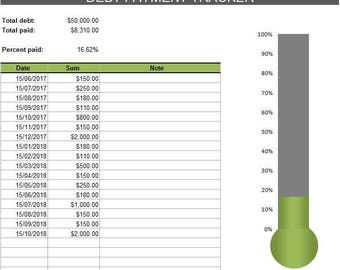 Debt thermometer | Etsy