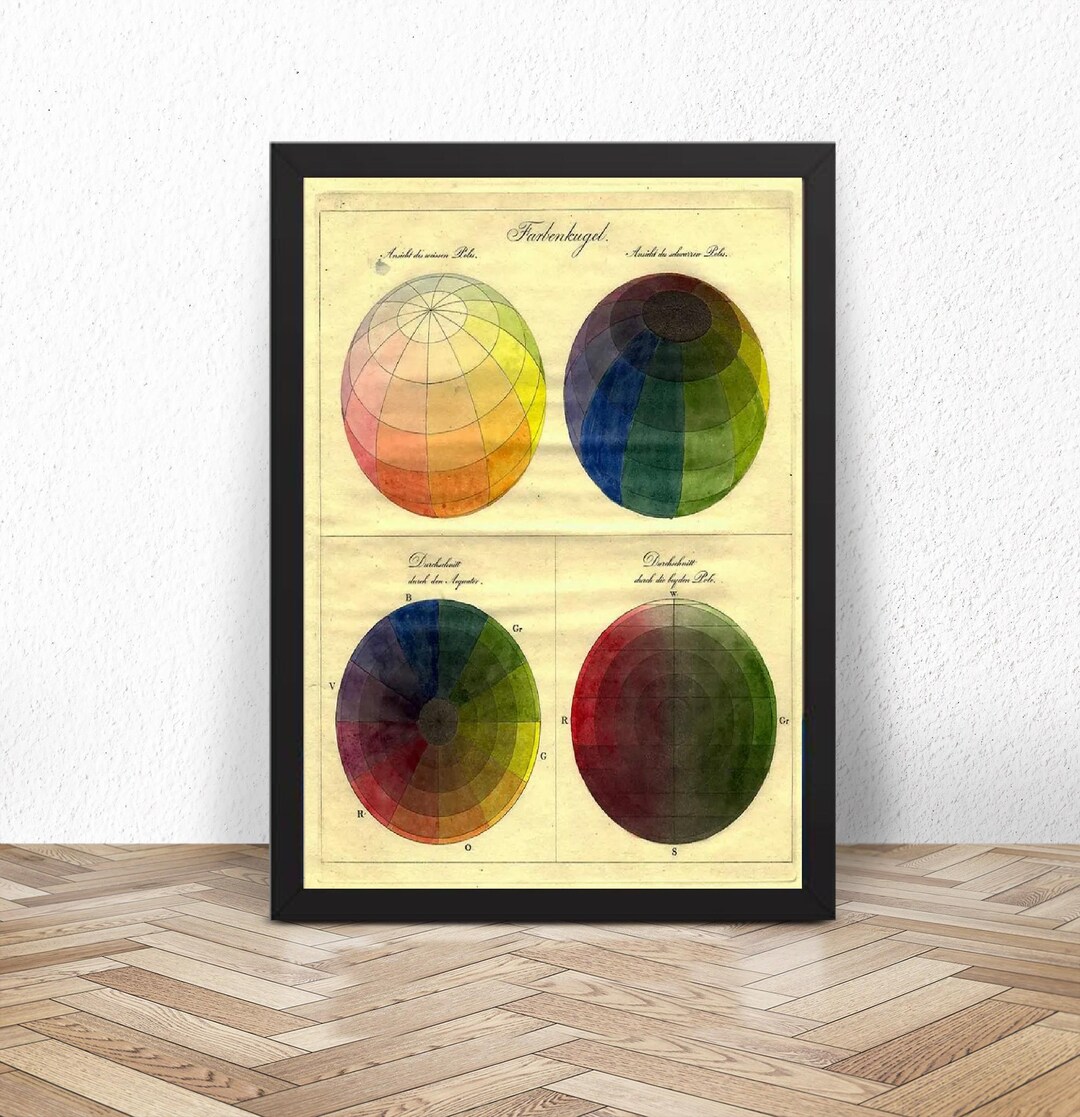 Philipp Otto Runge’s Color Sphere, Vintage Color Wheel Posters and ...