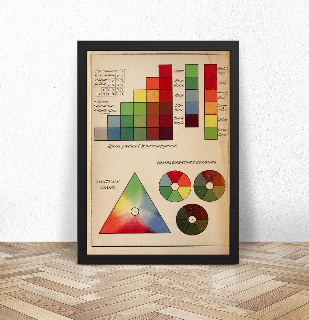Modern Chromatics Color Chart, by Ogden Nicholas Rood, Vintage Color ...