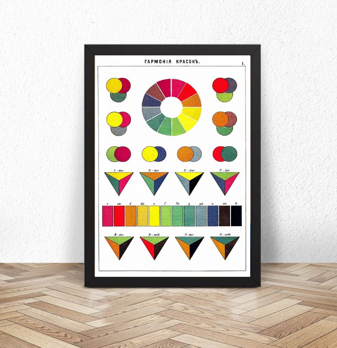 Russian Color Chart, Russian Encyclopedia, Vintage Color Wheel Posters ...