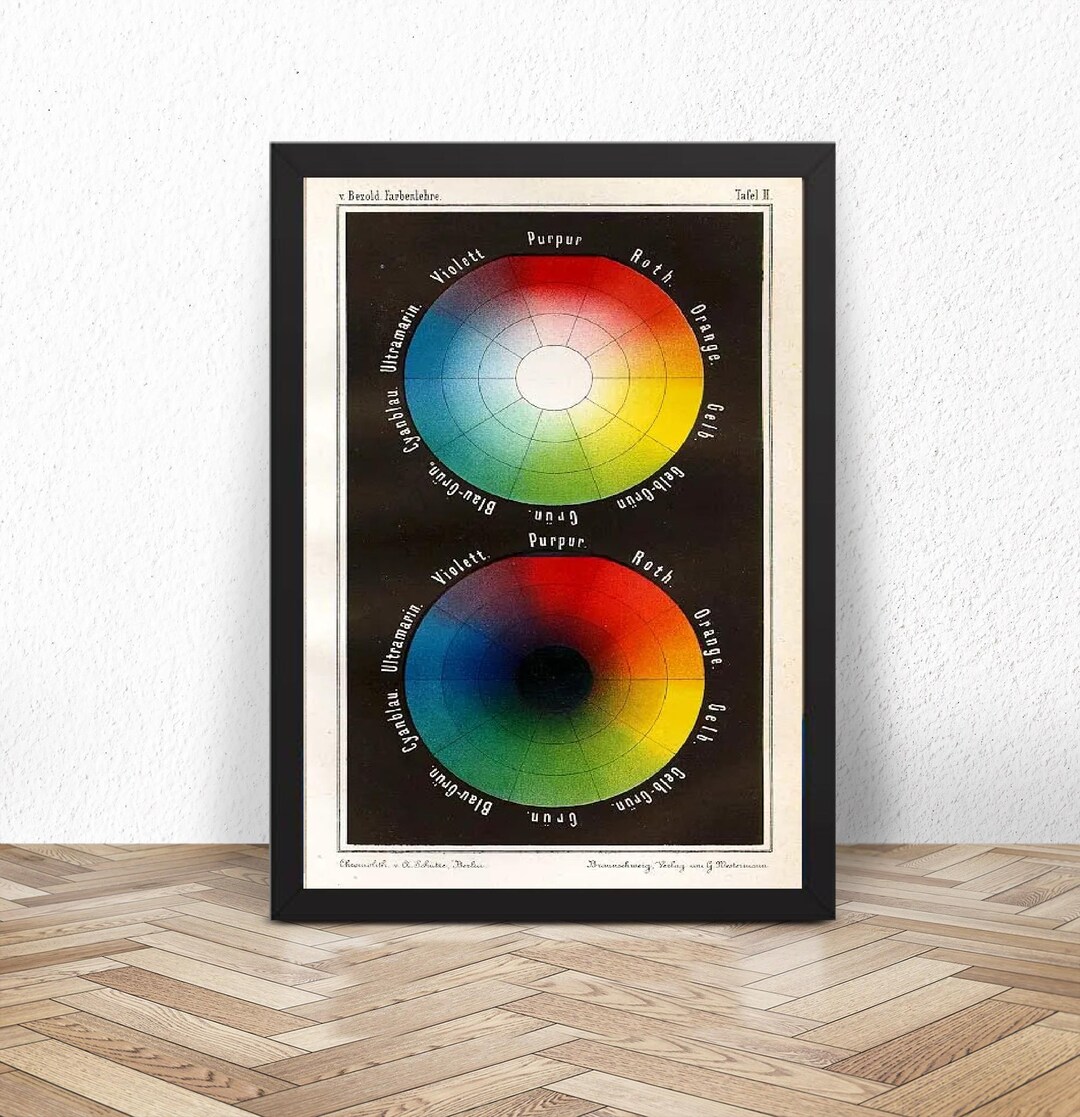 Bezold’s Color Wheel, Johann Friedrich Wilhelm Von Bezold, Vintage ...
